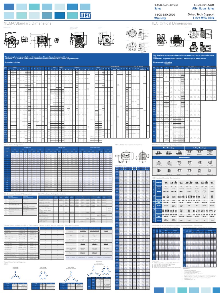 Frame Nema Iec Motores w22 Weg Compress | PDF | Mechanical Engineering