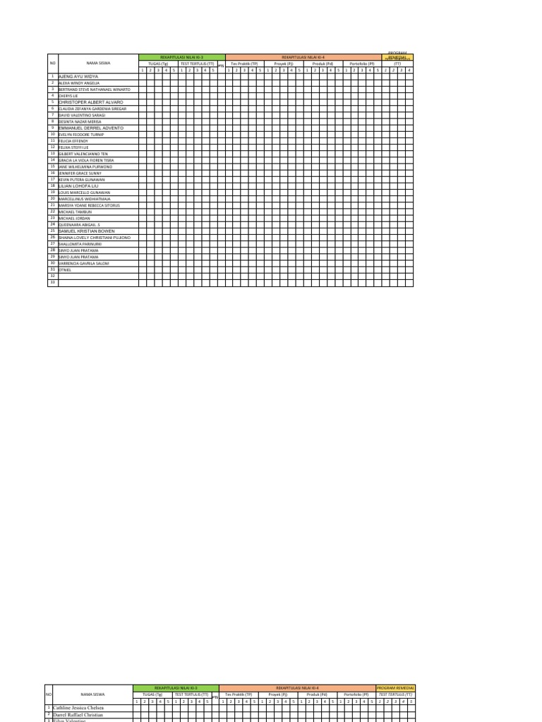 Format Nilai SD | PDF