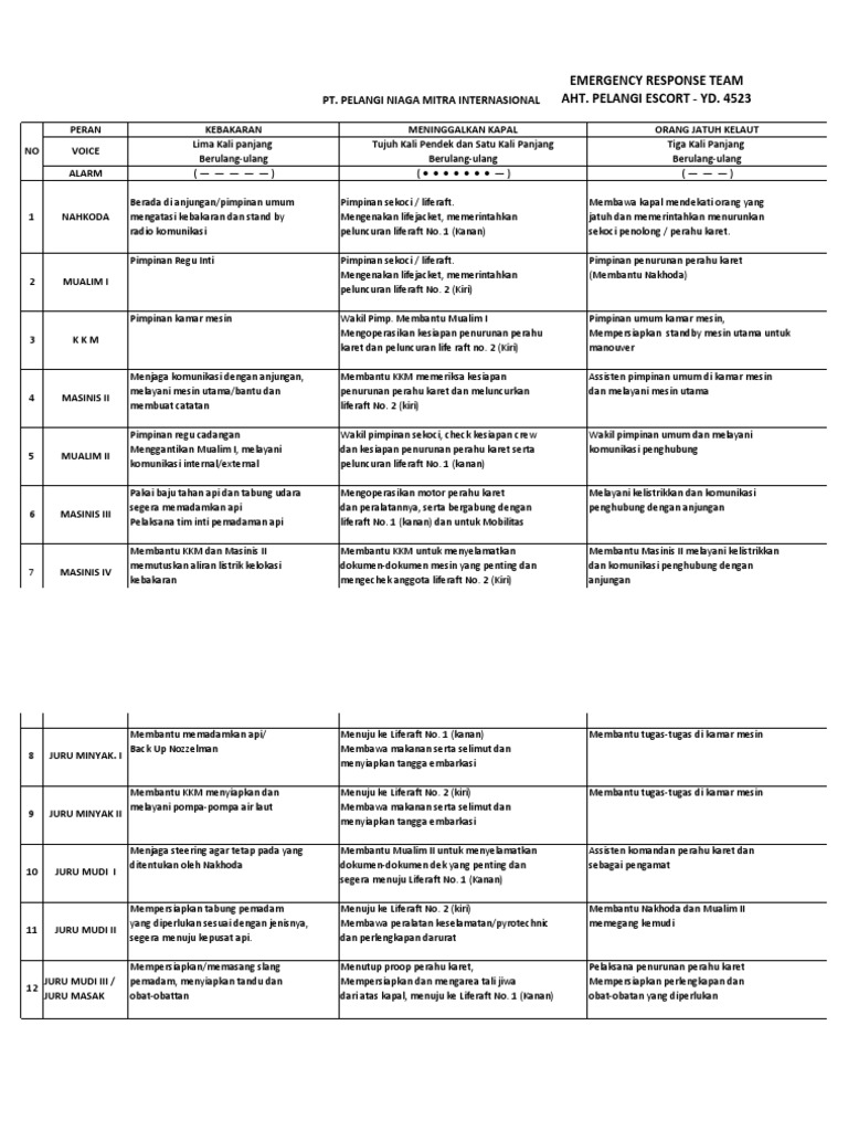 Muster-List General-Alarm Untuk Perkapalan | PDF