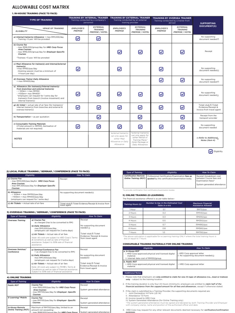 Allowable Cost Matrix Table - May2022 | PDF | Receipt | Educational ...