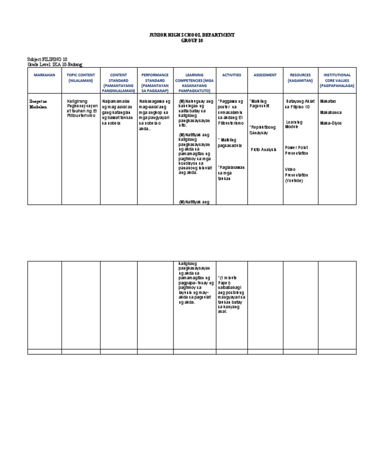 Curriculum Map Filipino 10 | PDF