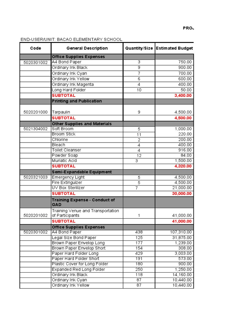 Assignment PMPP | PDF | Paper | Materials