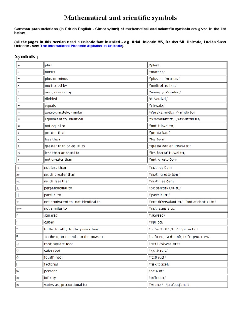 Mathematical and Scientific Symbols (Simbol MTK DLM Bhs Inggris) | PDF