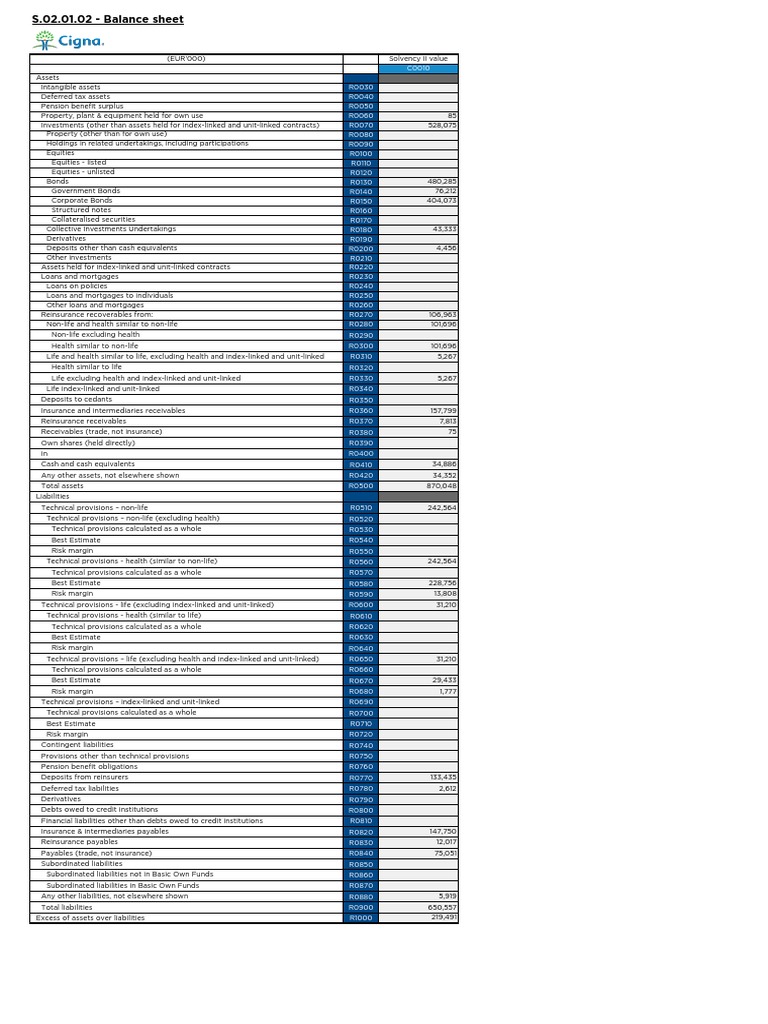 Cigna Life Insurance Company of Europe | PDF | Reinsurance | Insurance