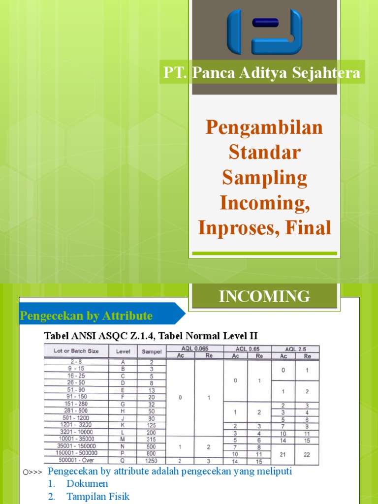 Training Pengambilan Standar Sampling Incoming, Inproses, Final | PDF
