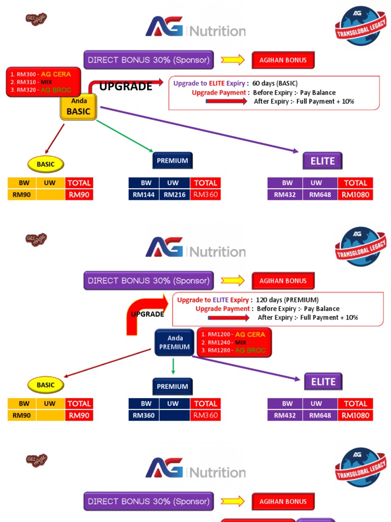 Ag Cera Power Point | PDF