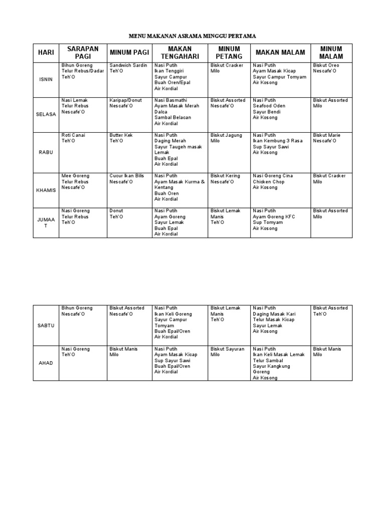 Menu Makanan Asrama Mingguan | PDF