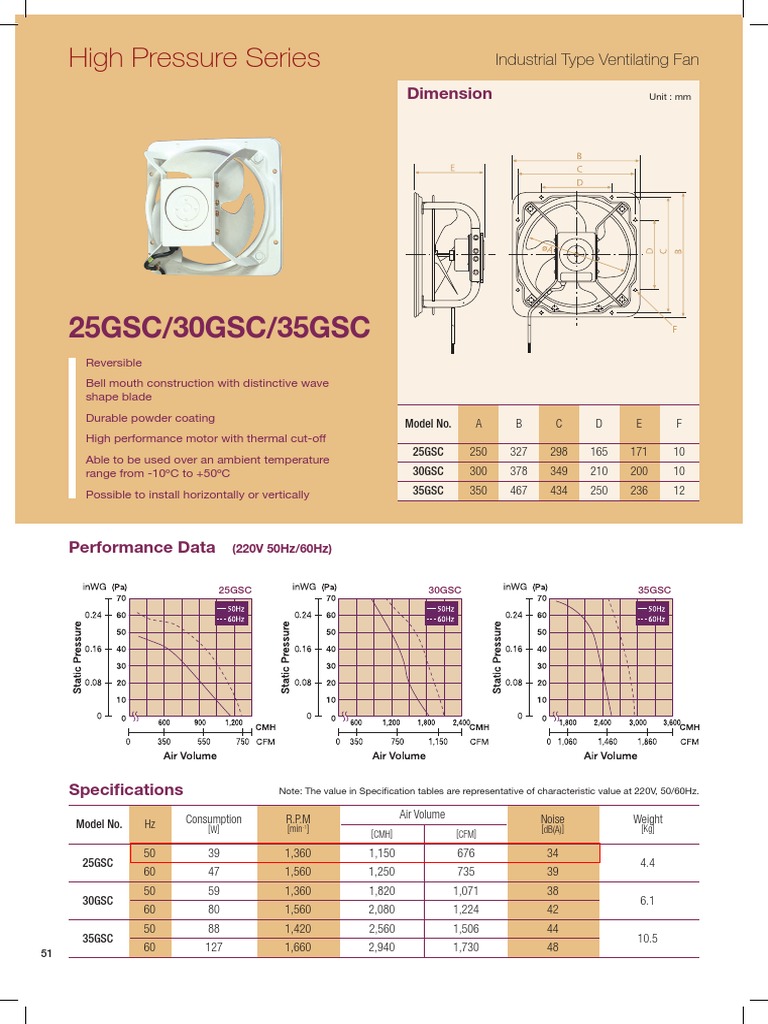 30GSC KDK For GT Project | PDF | Applied And Interdisciplinary Physics ...