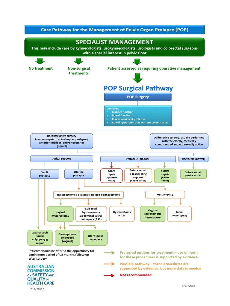 Specialist Management: POP Surgical Pathway | PDF | Urinary ...