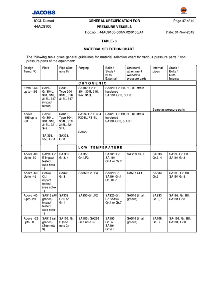 Material Selection Chart | PDF