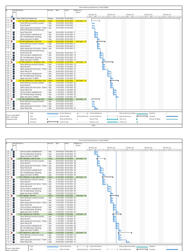 Adani ENOC Commissioning Plan | PDF | Telecommunications | Computing