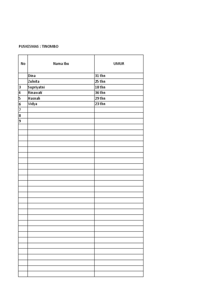 Data Bumil Yang TDK Memiliki Jaminan (Miskin) 2022 PKM Tinombo | PDF