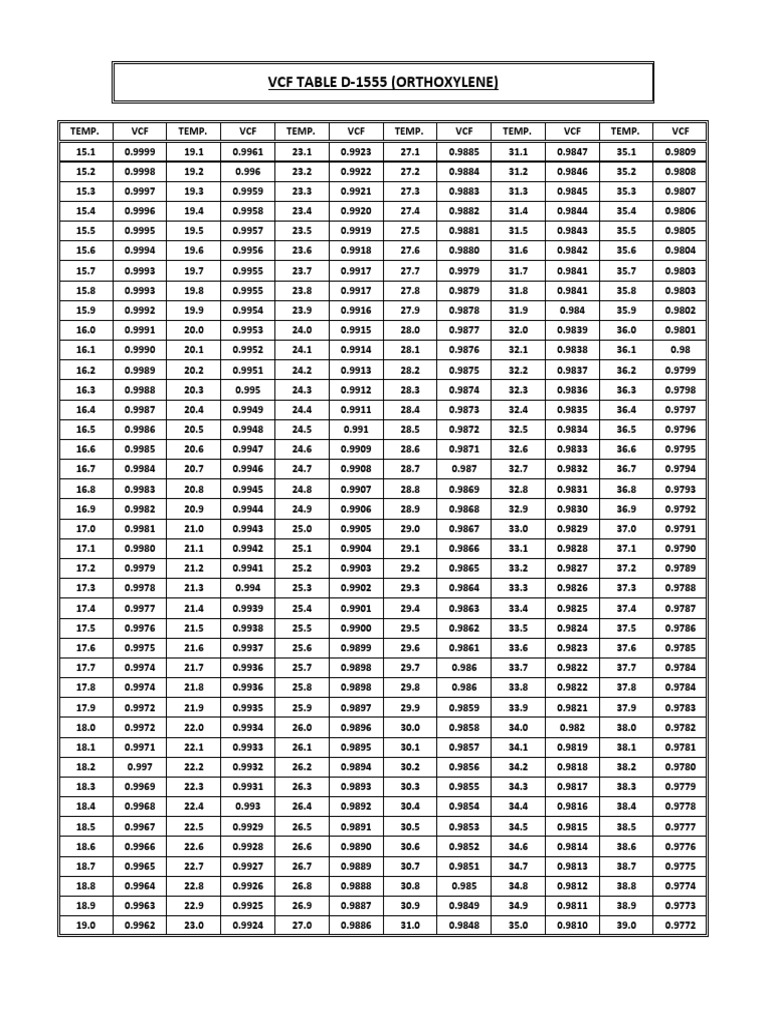 OrthoXylene VCF Table | PDF