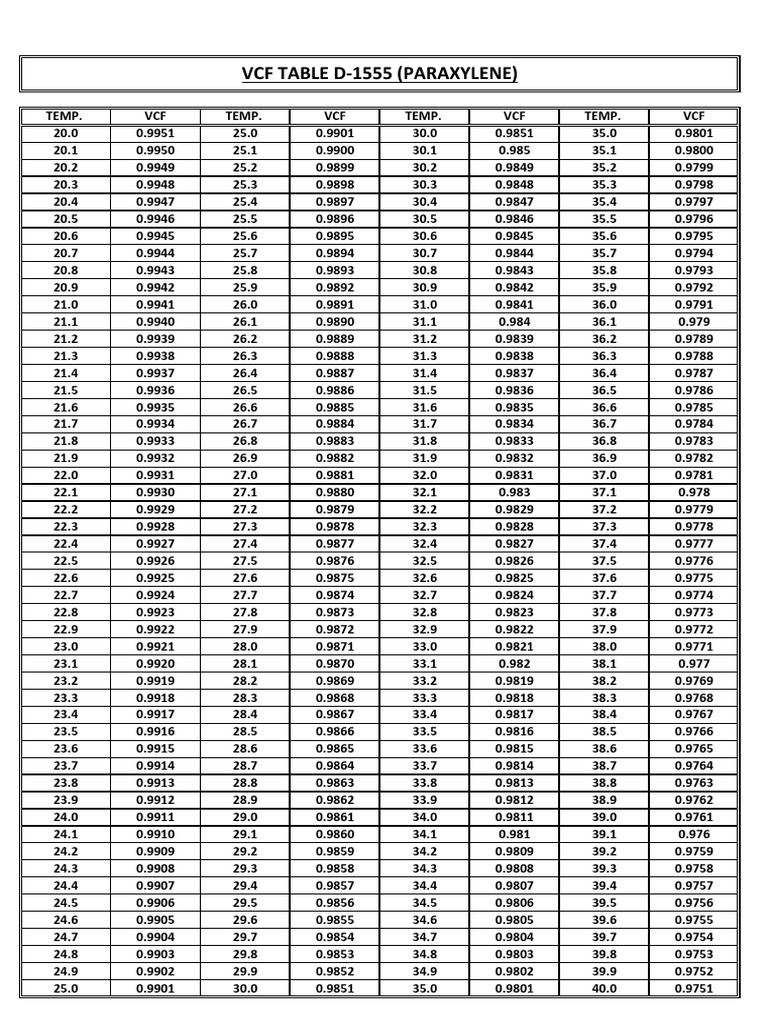 PX-D-1555 - VCF Table | PDF