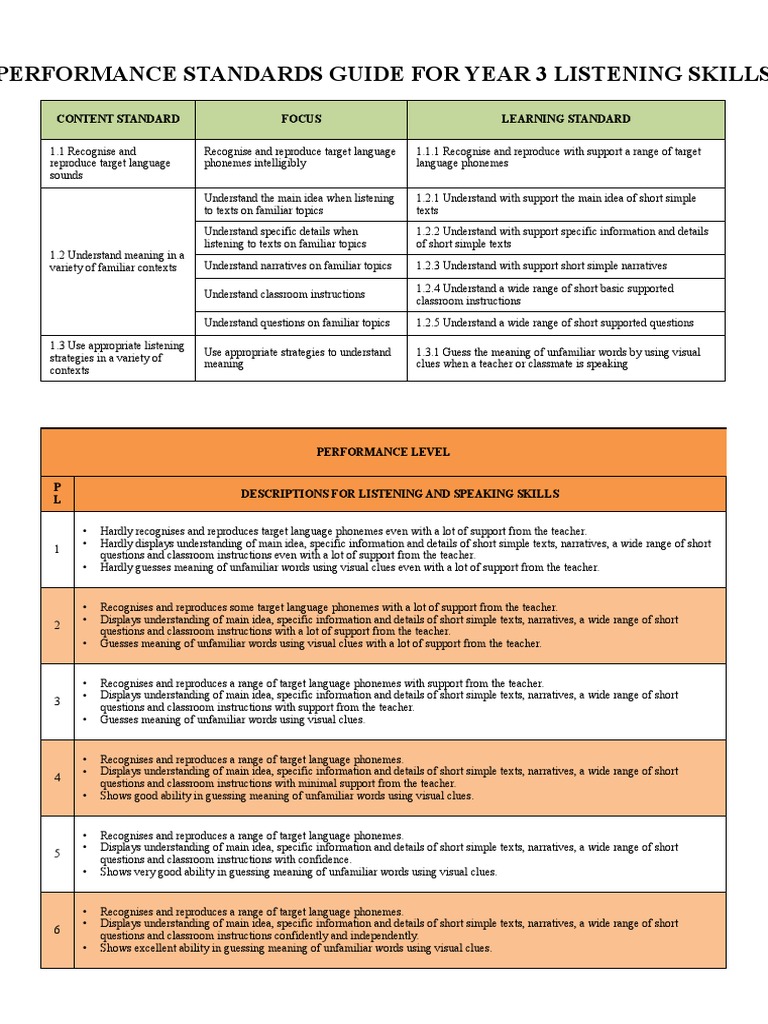 Performance Standards Guide For Year 3 Listening Skills: Content ...