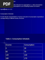 Relative Income Hypothesis | PDF | Income | Macroeconomics