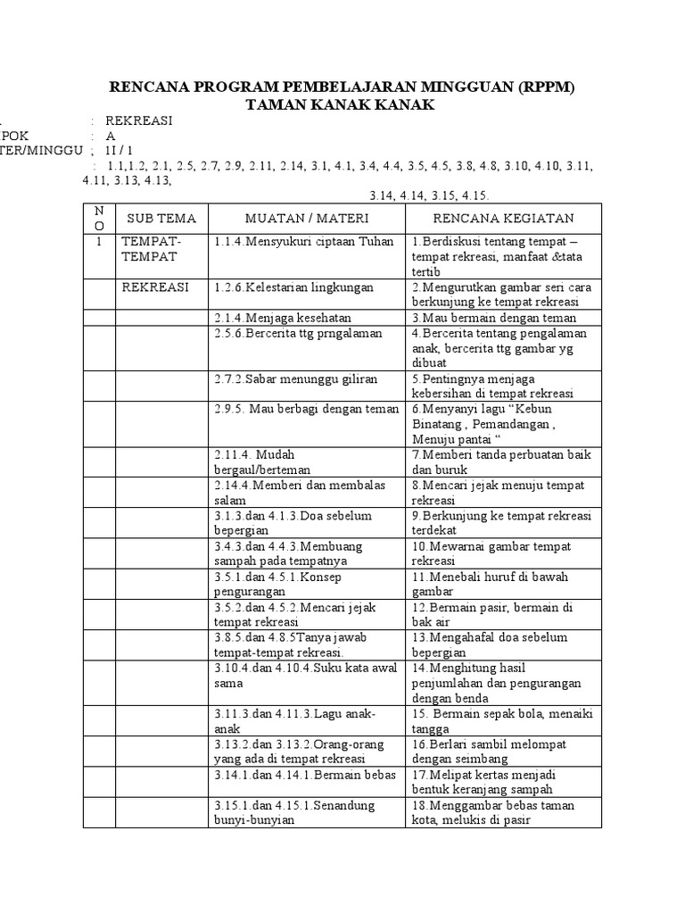 Rencana Program Pembelajaran Mingguan | PDF