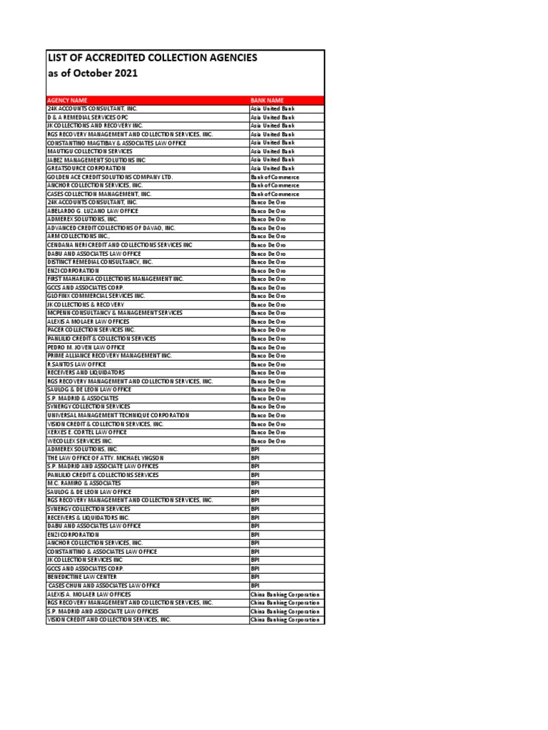 List of Accredited Collection Agency As of October 2021 | PDF ...