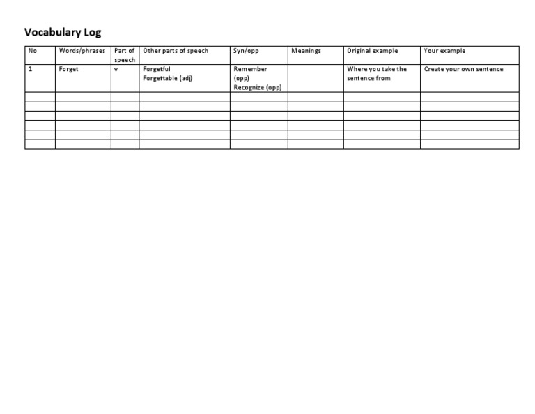 Vocabulary Log | PDF | Language Arts & Discipline