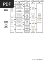 Drivetrain Compatability Chart PDF | PDF