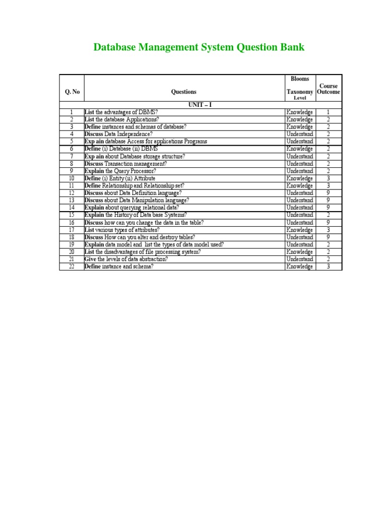 MCA 0305 Dbms Question Bank | PDF | Databases | Relational Model