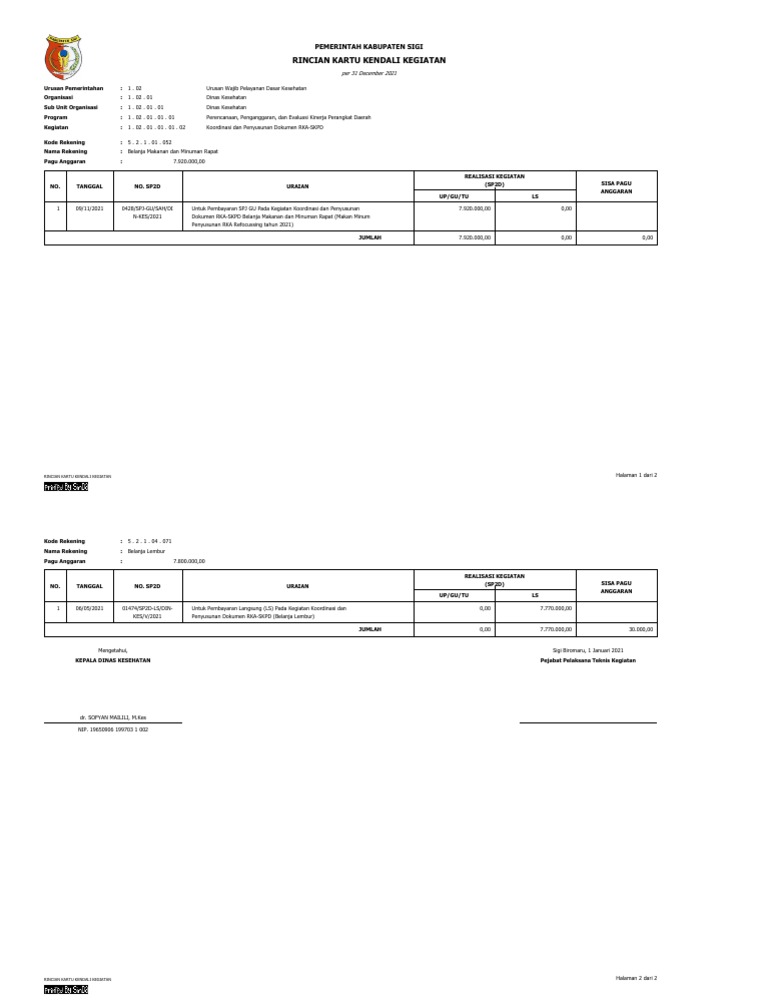 2 Koordinasi Dan Penyusunan Dokumen Rka-Skpd | PDF