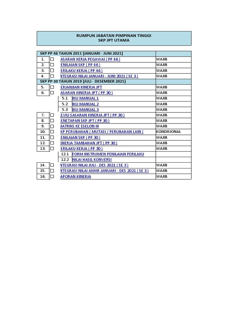 1.1. SKP JPT UTAMA (JPT) Nilai Range | PDF