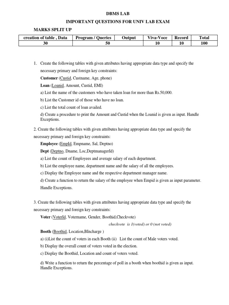 DBMS LAB Important Questions For UNIV LAB | PDF | Databases | Pl/Sql DBMS LAB Important Questions For UNIV LAB | PDF | Databases | Pl/Sql