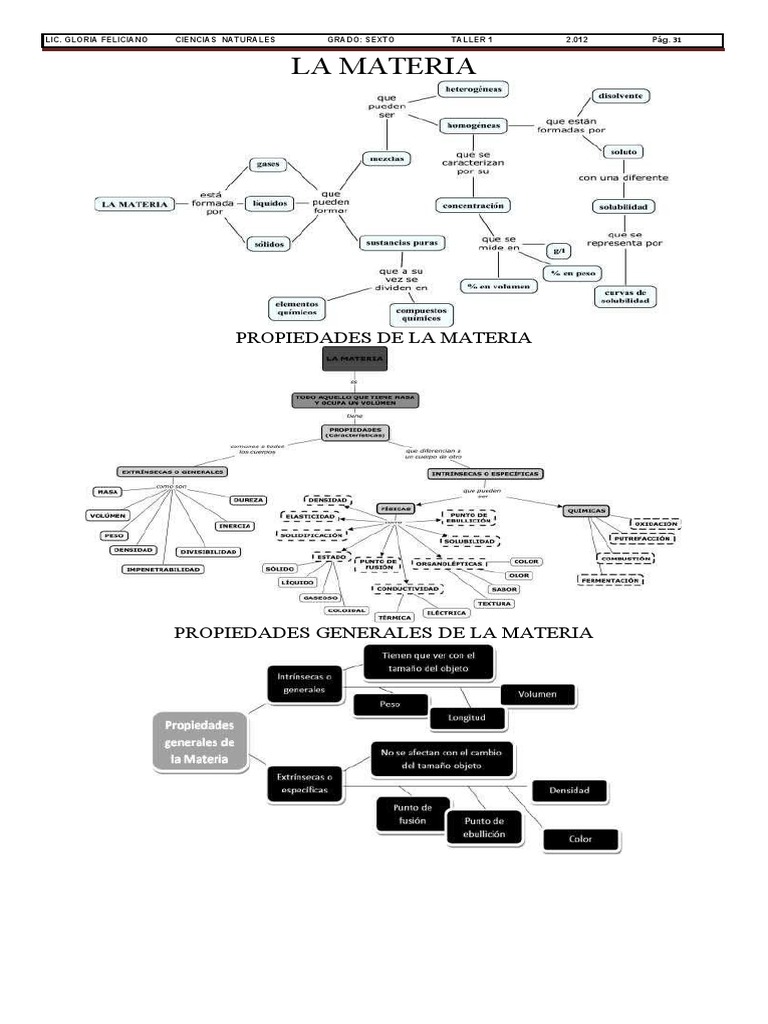 Taller Propiedades de La Materia - Grados 6-1,2,3,4 | PDF | Importar ...