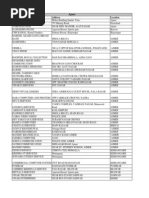 Kolkata PIN Code | PDF | Kolkata | Bengal