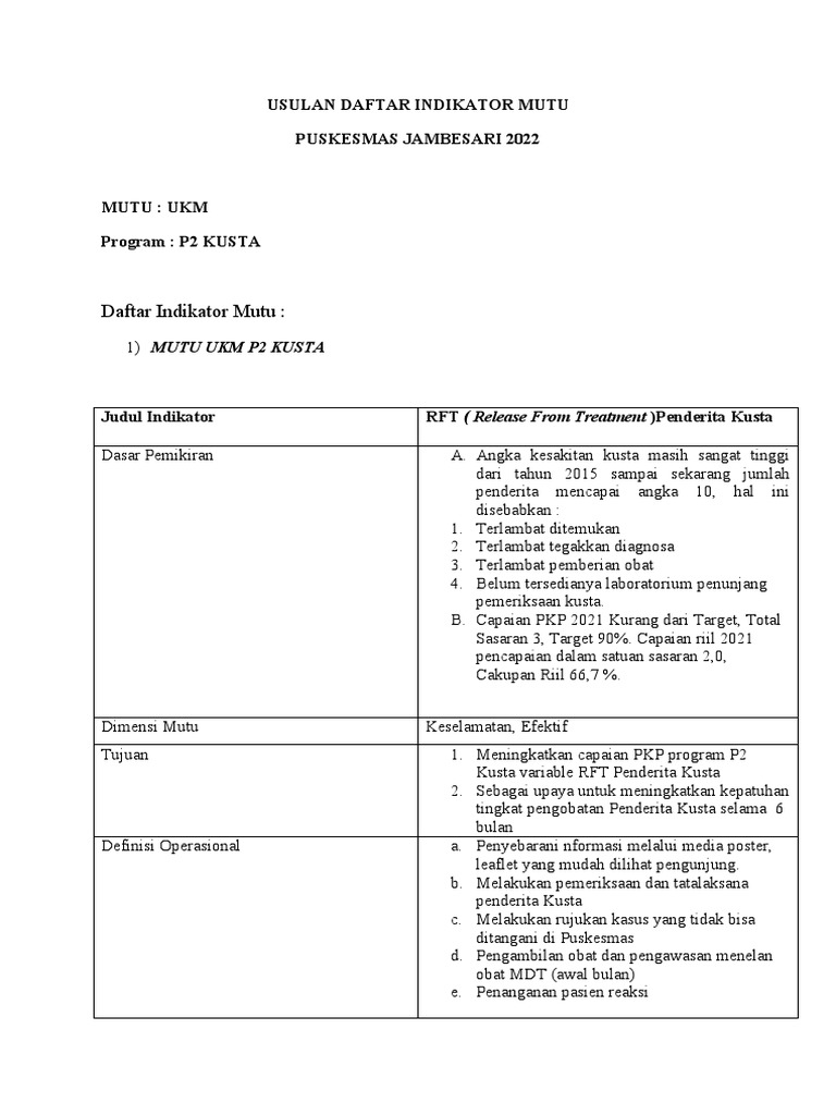 Usulan Daftar Indikator Mutu | PDF | Pengembangan Diri