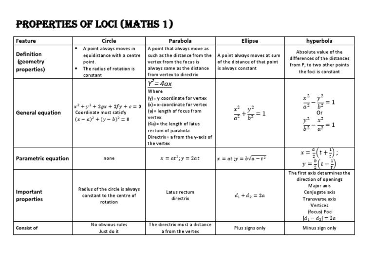 Properties of Different Loci | PDF