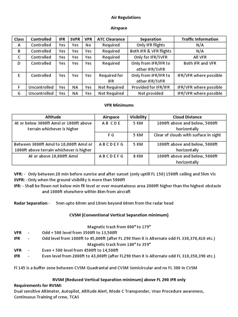 Indian Air Regulations Pilot Mantras | PDF | Instrument Flight Rules ...