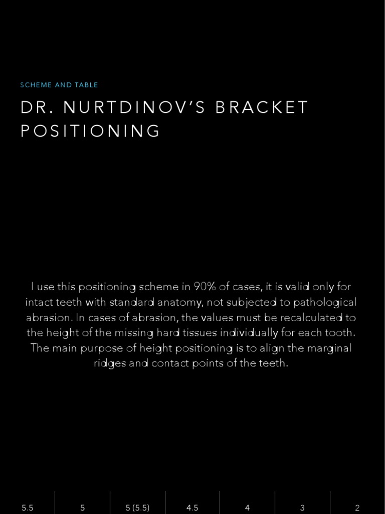 Dr. Nurtdinov'S Bracket Positioning: Scheme and Table | PDF | Teaching ...