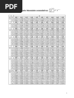 Tabla T de Student (Completa) | PDF