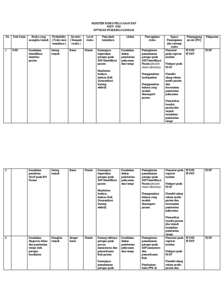 Risiko Pelayanan UGD Puskesmas | PDF