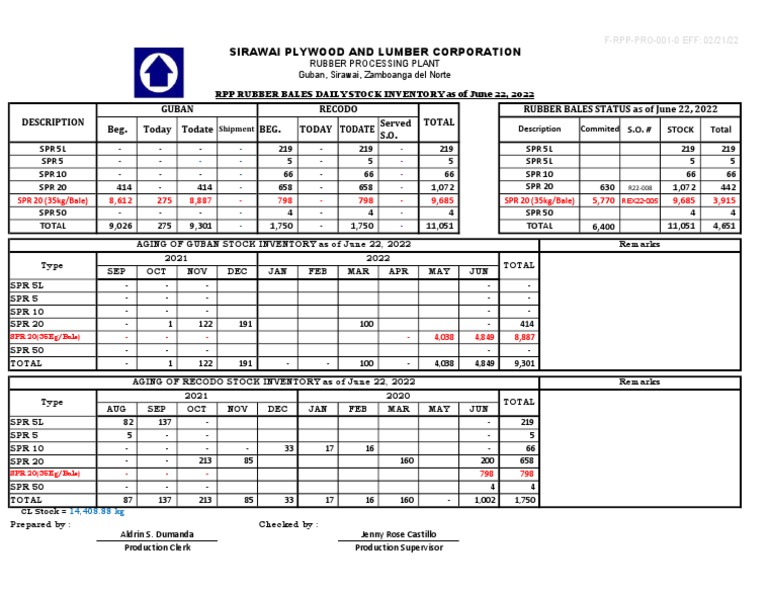 Rubber Bales Daily Stock Inventory June 22, 2022 | PDF