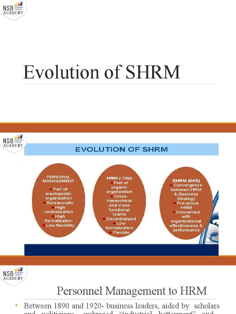 EVOLUTION of SHRM, Traditionmodern HRM, Barriers, Role of SHRM | PDF ...