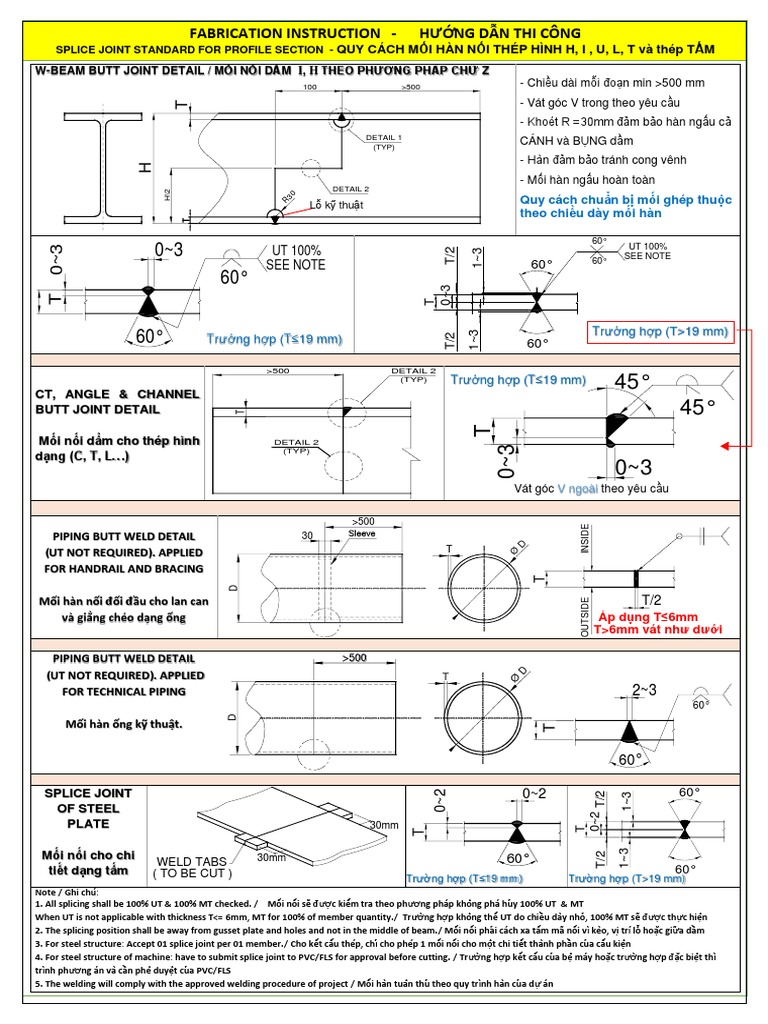Huong Dan Lap Dat 03 | PDF