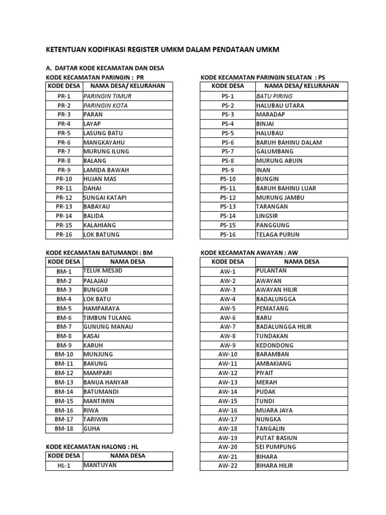 Format Kode Register, Database, Rekap Data UMKM THN 2022 - Rev | PDF