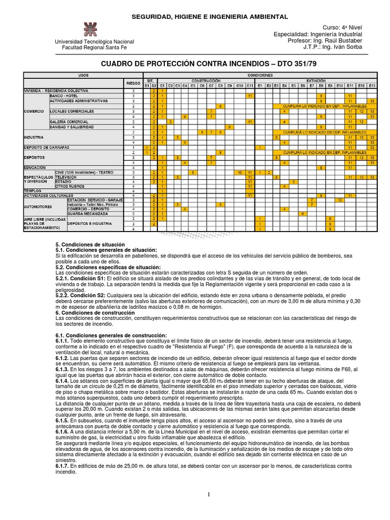 Cuadro de Protección Contra Incendios Dto 351-79 | PDF | Ascensor | Ingeniería de Edificación