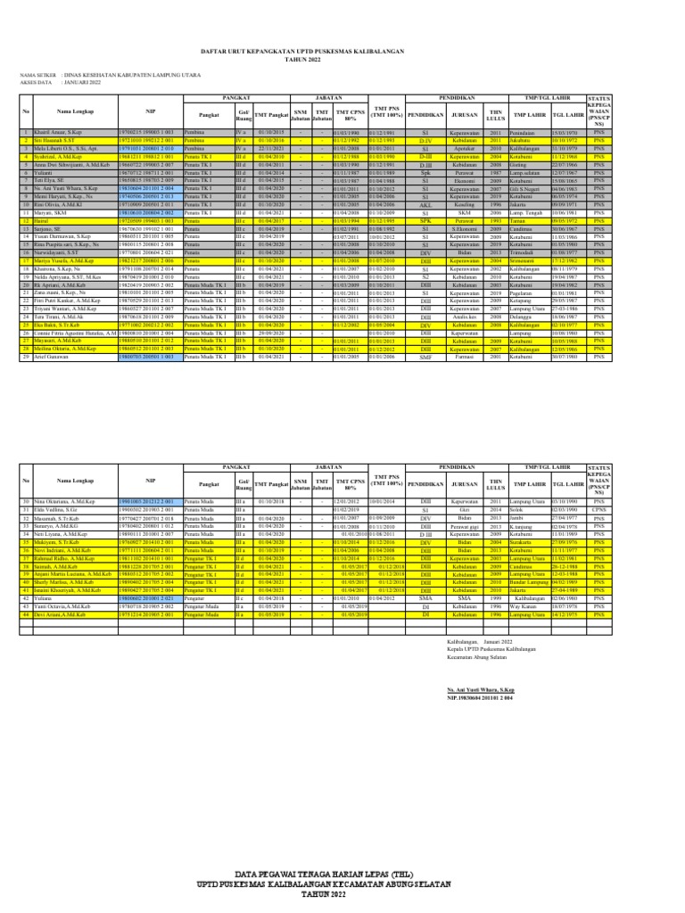 DUK JANUAR1 2022 PKM Kalibalangan | PDF