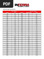 Particle Size Conversion Chart | PDF | Applied And Interdisciplinary ...
