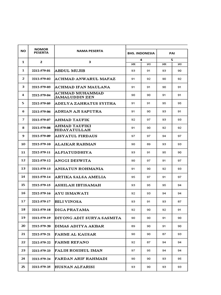 Daftar Nilai Ujian Sekolah TAHUN PELAJARAN 2021-2022 Sd. Kh. M. Noer Surabaya | PDF