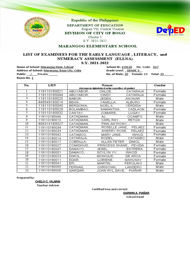 List of Examinees for the Early Language, Literacy, and Numeracy ...