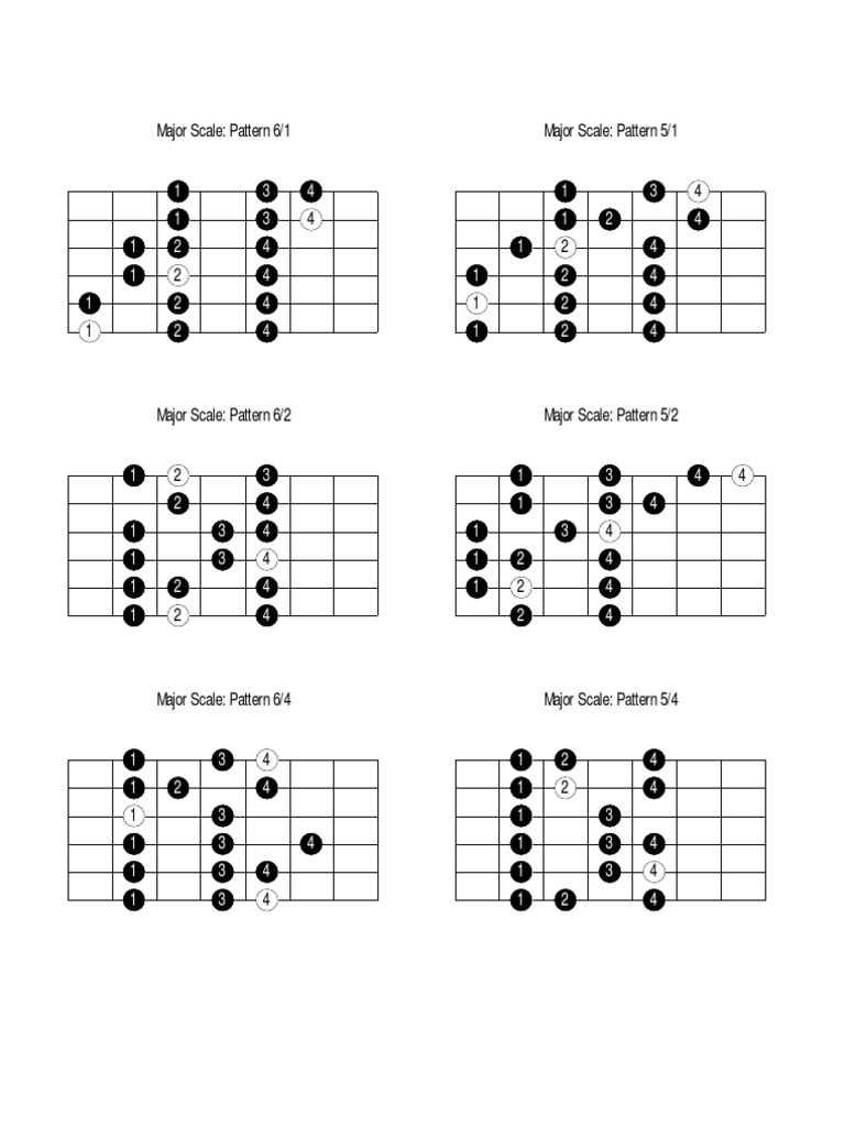 Guitar - Major Scale Positions | PDF