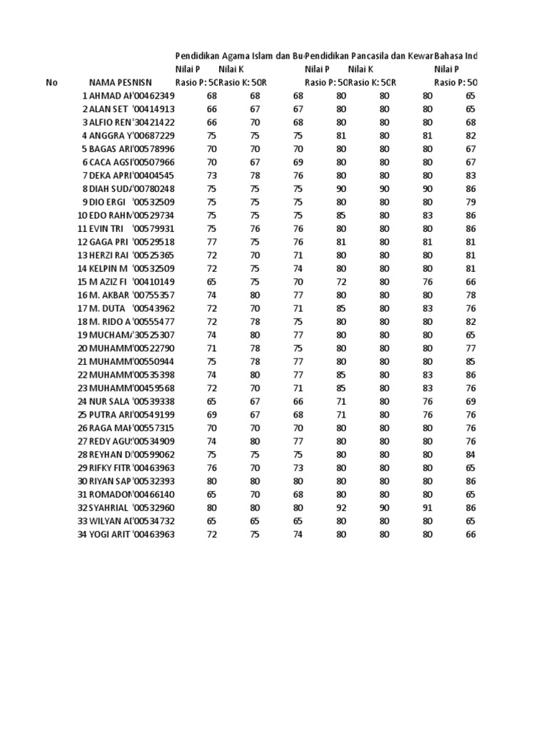 Leger Nilai Rapor Kelas XI TPM 3 | PDF | Indonesia