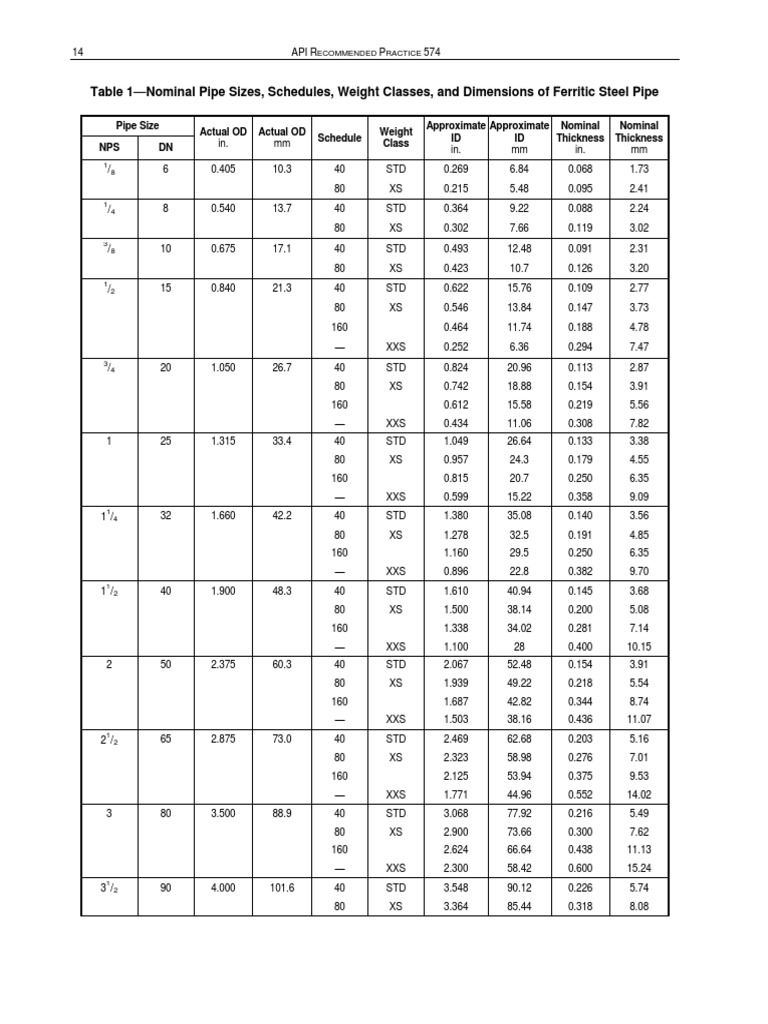 NPS and DN Pipe Size Specifications | PDF | Economic Sectors | Building ...