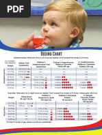 Tempra Dosage Chart | PDF | Dose (Biochemistry) | Chemistry