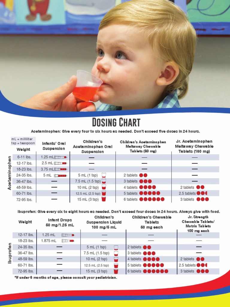 Dosing Chart | PDF | Teaspoon | Tablet (Pharmacy)